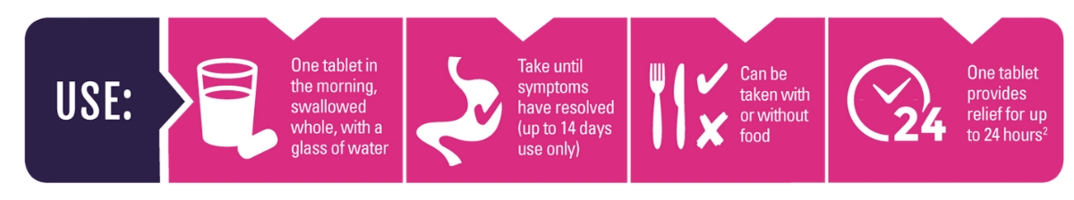 Omeprazole 20mg Gastro-Resistant Tablets | Pyrocalm Control®